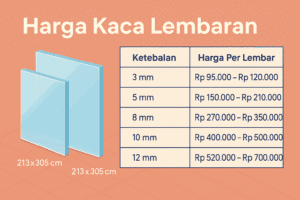 Ukuran Kaca Lembaran dan Harga Kaca Polos per Lembar Terbaru 2025 - SN ...
