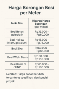 Harga Borongan Besi per Meter: Panduan Lengkap dan Terbaru 2025 - sn ...