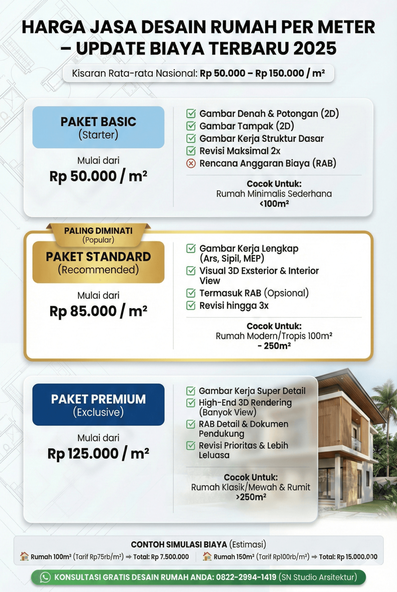 Harga Jasa Desain Rumah per Meter – Update Biaya Terbaru 2025